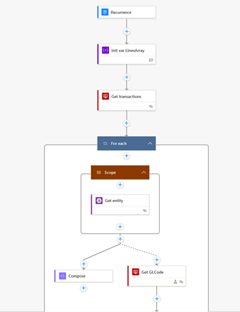 Selecting the right integration and automation tools in Azure: Logic ...